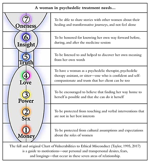 chart-web – Multidisciplinary Association for Psychedelic Studies – MAPS