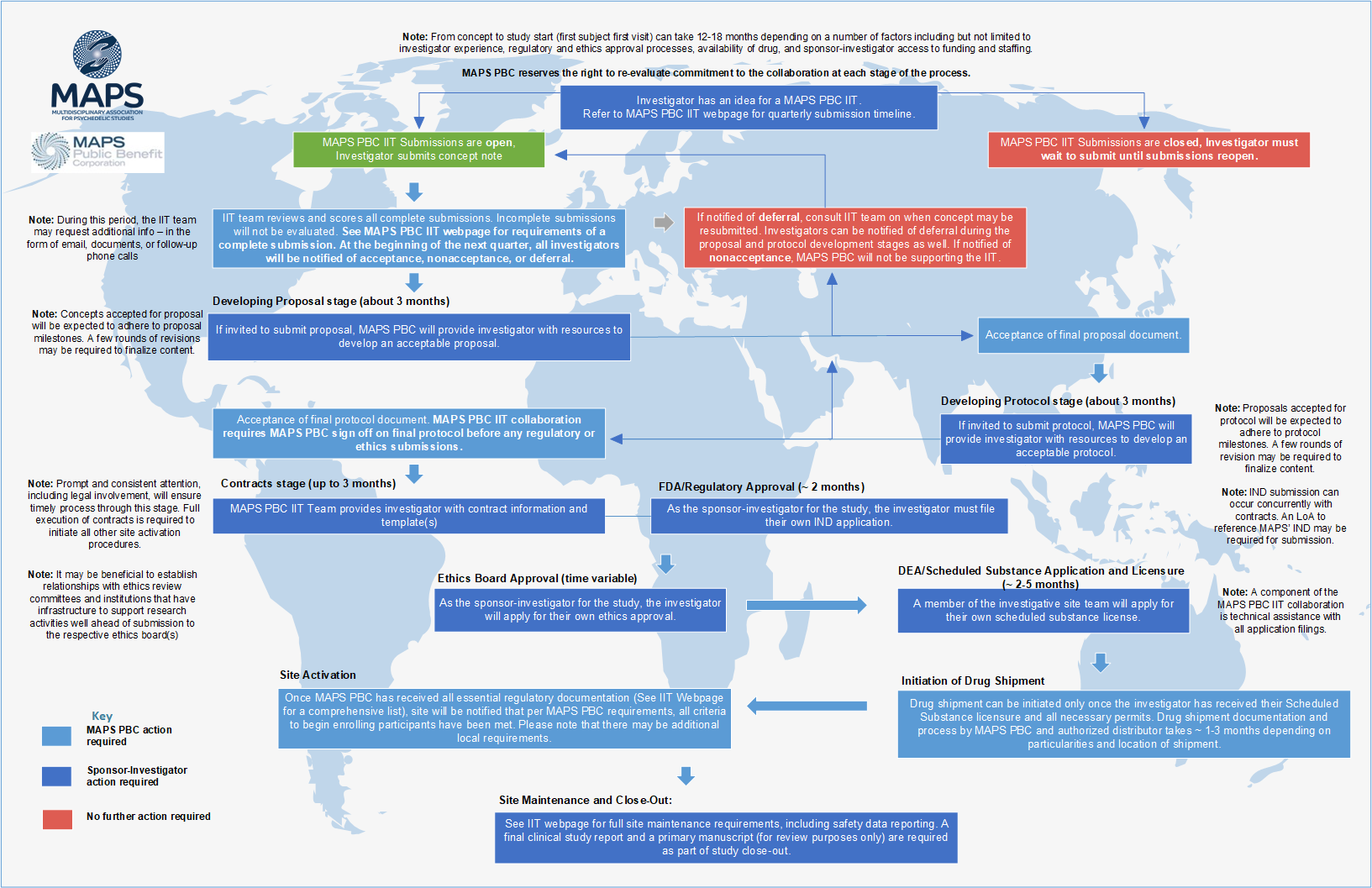 IIT-Process-Fluxograma_24Sep2021 – Multidisciplinary Association for ...